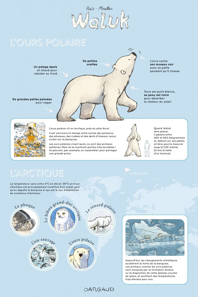 Waluk - Le nuage d'images